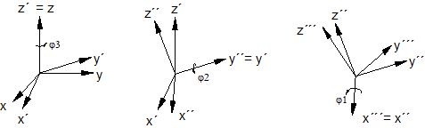 Definition of a machining coordinate system (CS)