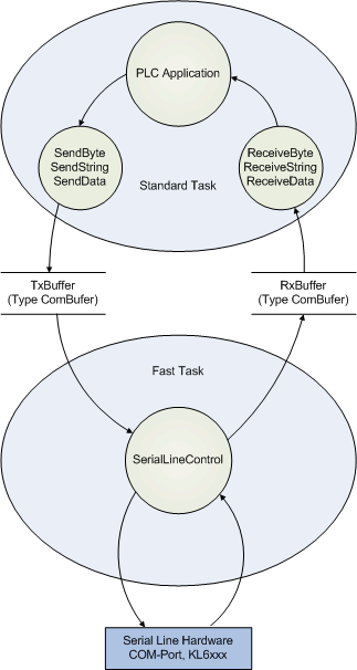 Beckhoff Information System - English