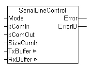 SerialLineControl