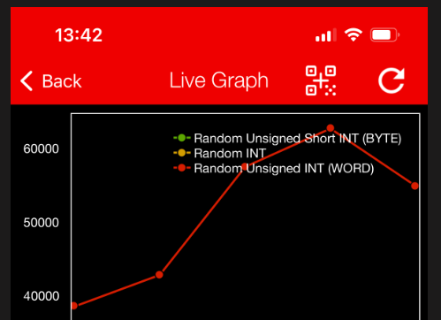 Navigation via QR code
