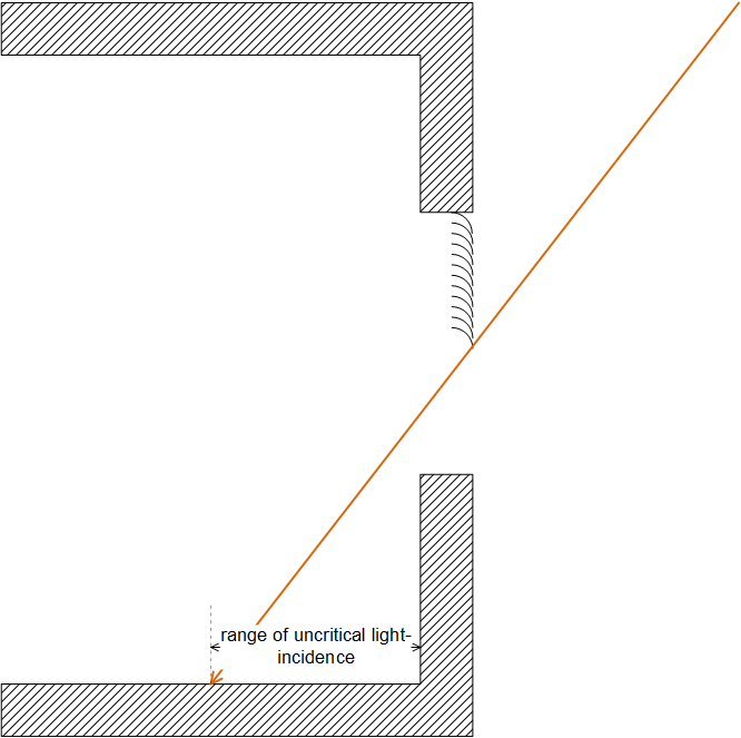 Sun protection: Basic principles and definitions